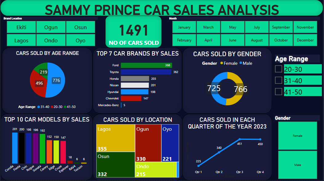 My-Portfolio | Samuel Akintoye